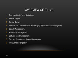 Information technology Infrastructure library{itil} | PPT