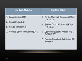 Information technology Infrastructure library{itil} | PPT