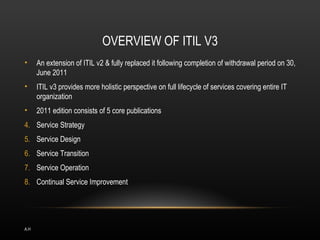 Information technology Infrastructure library{itil} | PPT