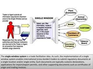 Information technology in international business | PPT