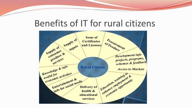 Information Technology in Rural Development | PPTX