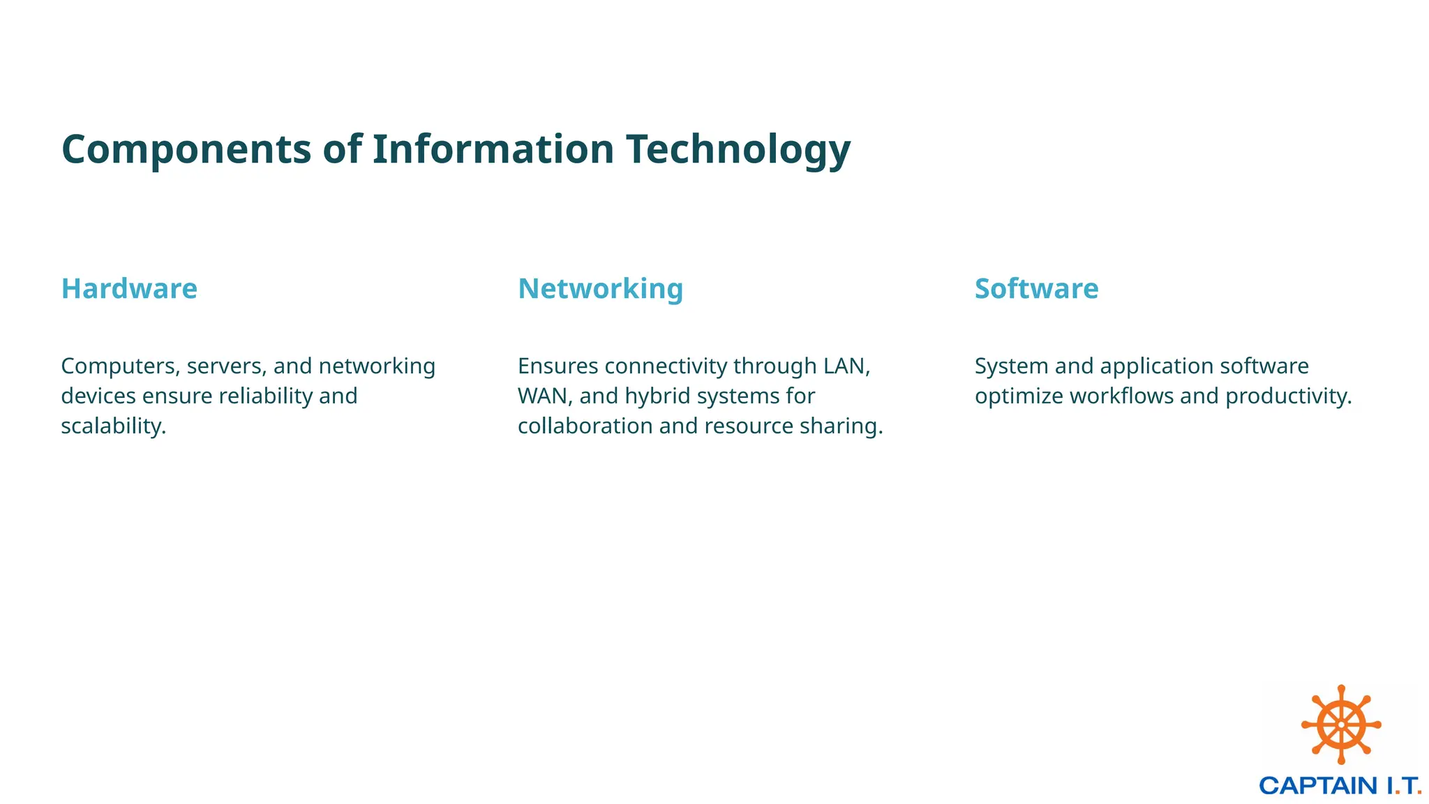 Information Technology_ Overview, Types, Importance, and Examples ...