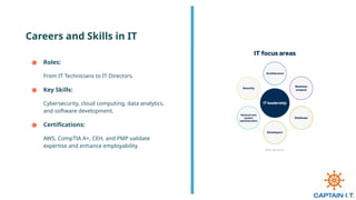 Information Technology_ Overview, Types, Importance, and Examples ...