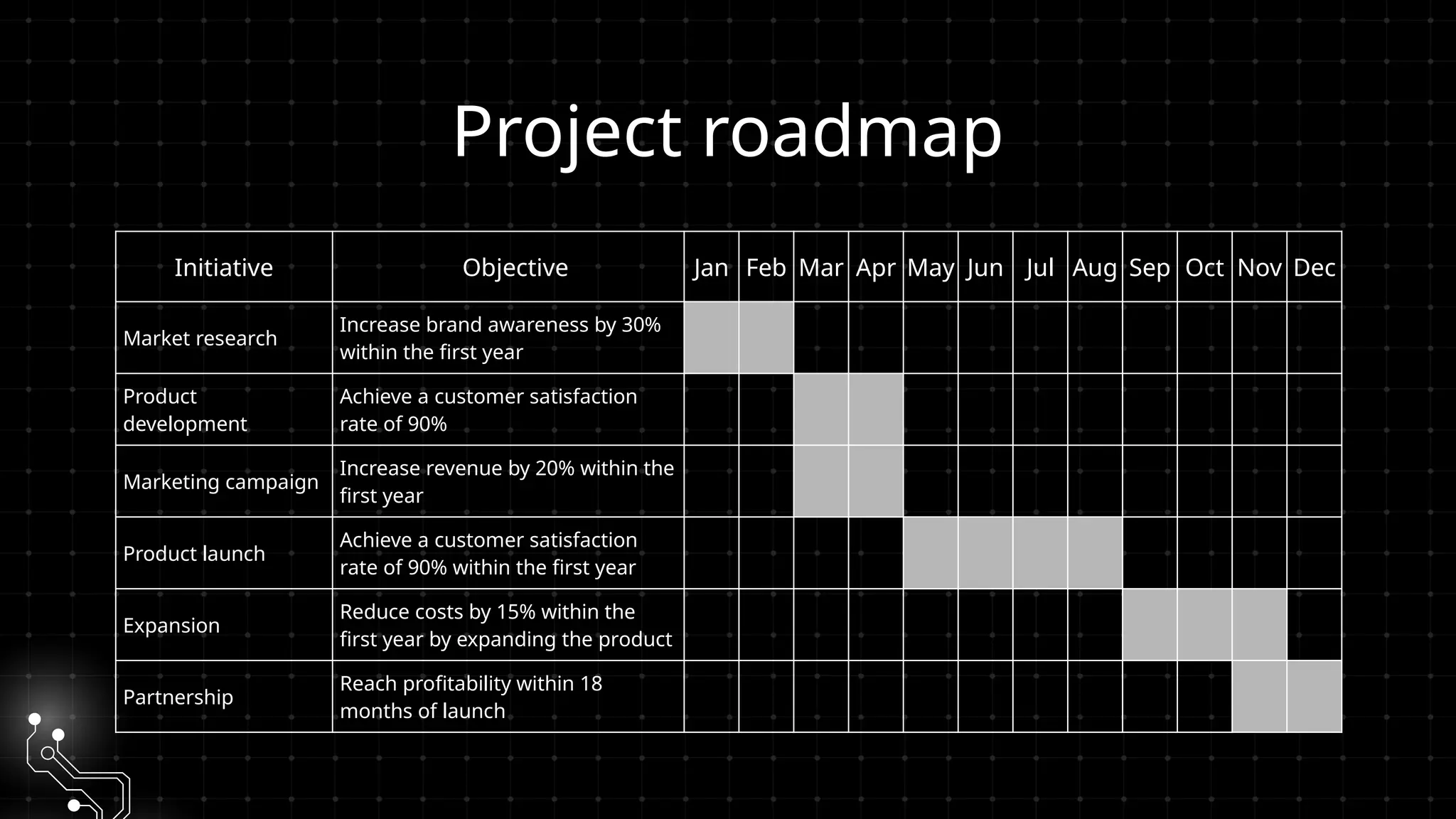Information Technology Project Proposal by Slidesgo.pptx