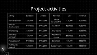 Information Technology Project Proposal by Slidesgo (1).pptx