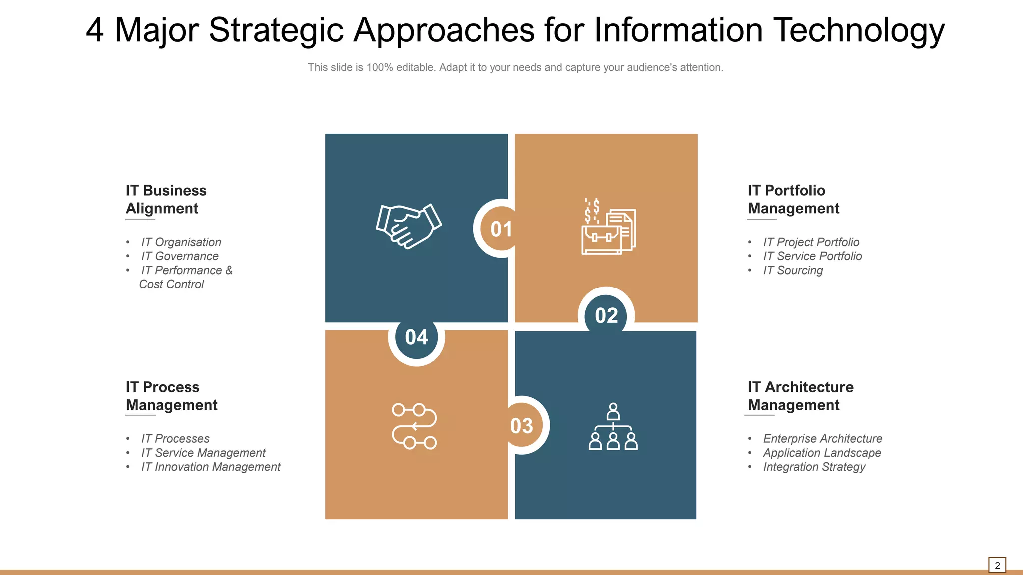 Information Technology Strategy Business Alignment Process Management | PPT