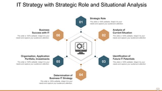 Information Technology Strategy Business Alignment Process Management | PPT