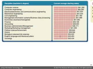 INFORMATION TECHNOLOGY Your Digital.ppt