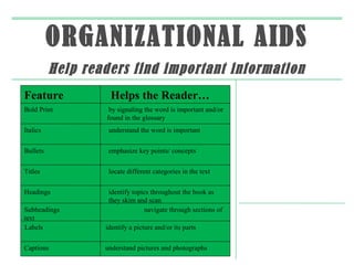 Information text features ppt | PPT