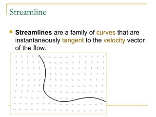 Information-theoretic framework for flow visualization | PPT