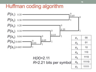 Information theory | PPTX