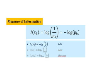 Information Theory & Coding.pptx