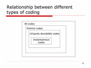 Information Theory MSU-EEE.ppt