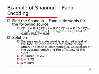 Information Theory MSU-EEE.ppt