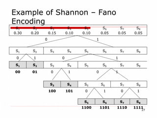Information Theory MSU-EEE.ppt