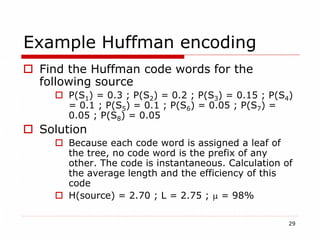 Information Theory MSU-EEE.ppt