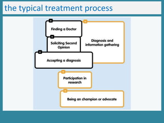 Information Therapy via Technology | PPTX