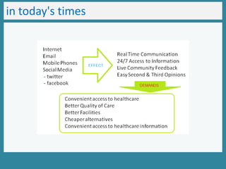 Information Therapy via Technology | PPTX