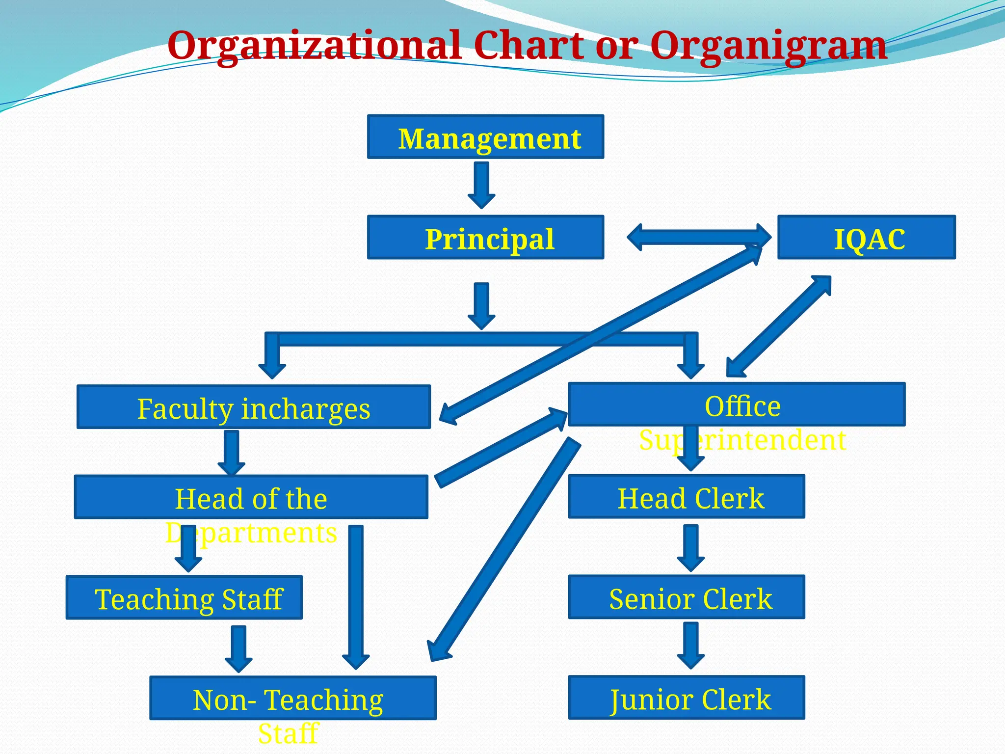 Information transfer-bar chart, graphs.pptx