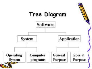 Information Transfer Verbal to Non-verbal | PPTX
