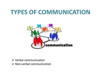 Information Transfer Verbal to Non-verbal | PPTX