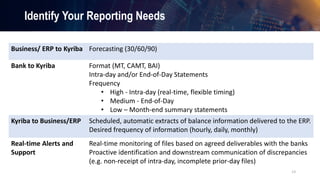 Information Transformation: Planning for an Effective Implementation | PDF
