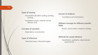 Information transmission and the mosaic of causal theory | PPT