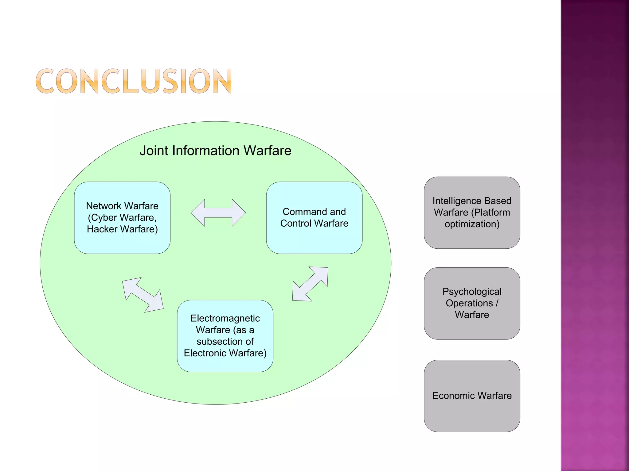 Information warfare.11