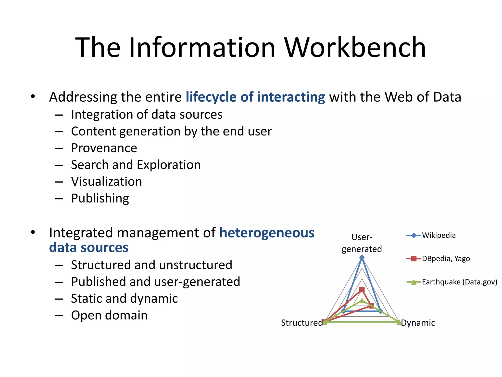 The Information Workbench - | PPTX