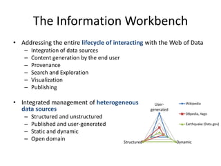 The Information Workbench - | PPTX