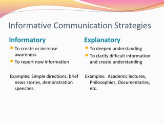 Informative speaking | PPT