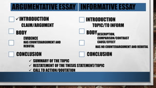 Informative-writing-techniques.pptx.or pdf | PPTX