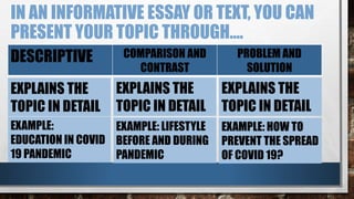 Informative-writing-techniques.pptx.or pdf | PPTX