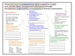 Informative and explanatory writing | PPT
