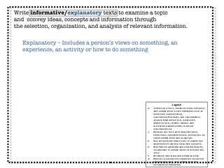 Informative and explanatory writing | PPT