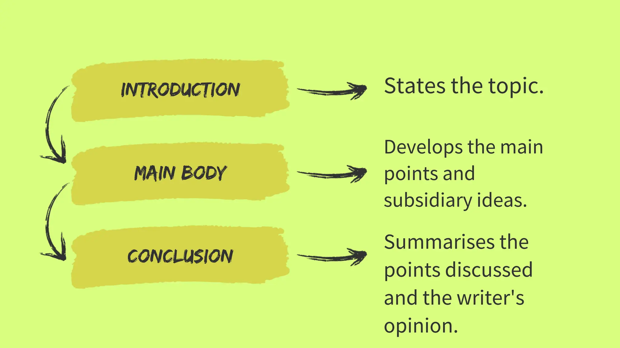 INFORMATIVE ESSAY GRADE 8.pptx