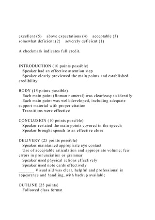 Informative Speech Guidelines Basic requirements .docx