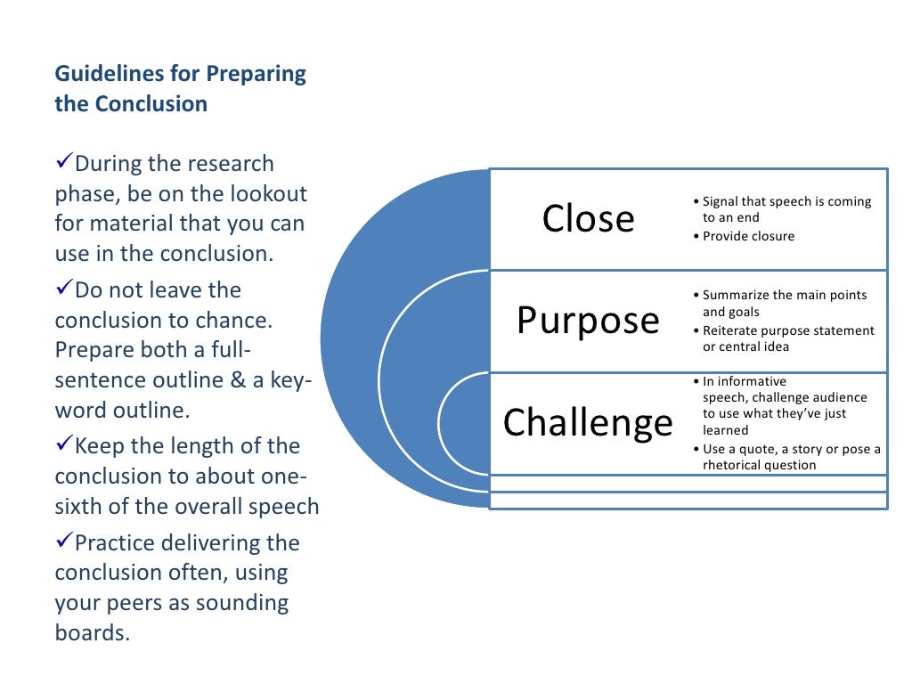 Informative Speech Objectives
