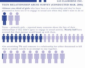 Teen Dating Abuse | PPT