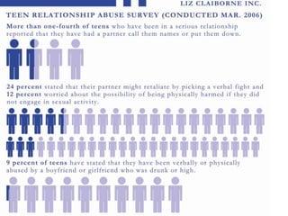 Teen Dating Abuse | PPTX