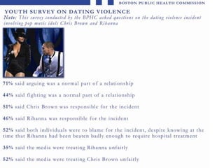 Teen Dating Abuse | PPT