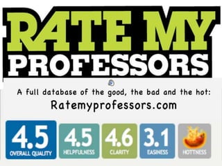 RateMyProfessors.com Informative Speech | PPT