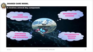 SHARED CARE AND ELECTRONIC HEALTH RECORD.pdf
