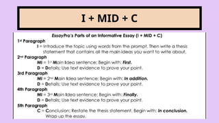 INFORMATIVE VS. PERSUASIVE Types of Essay | PPTX