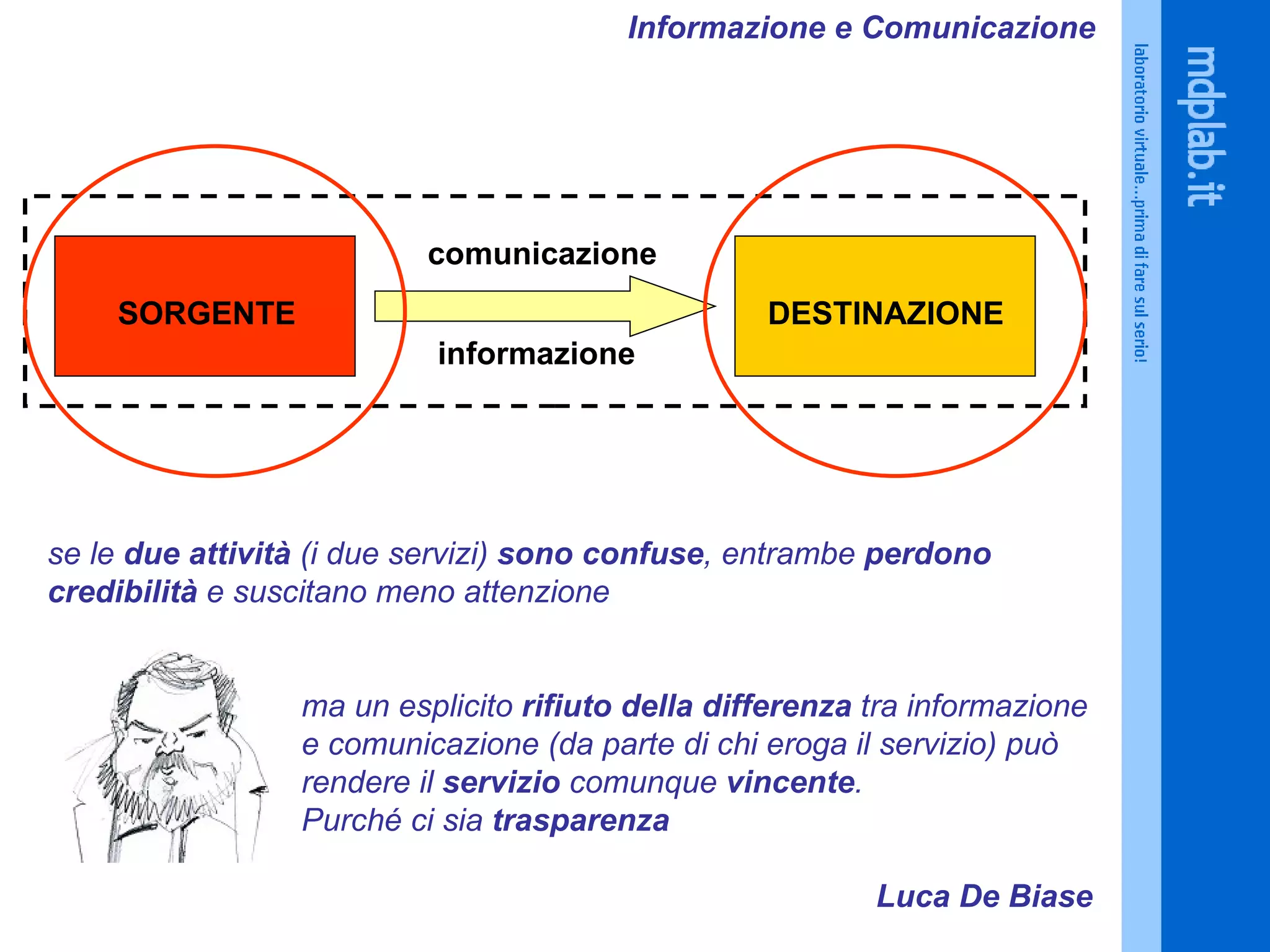 Informazione e Comunicazione | PPT