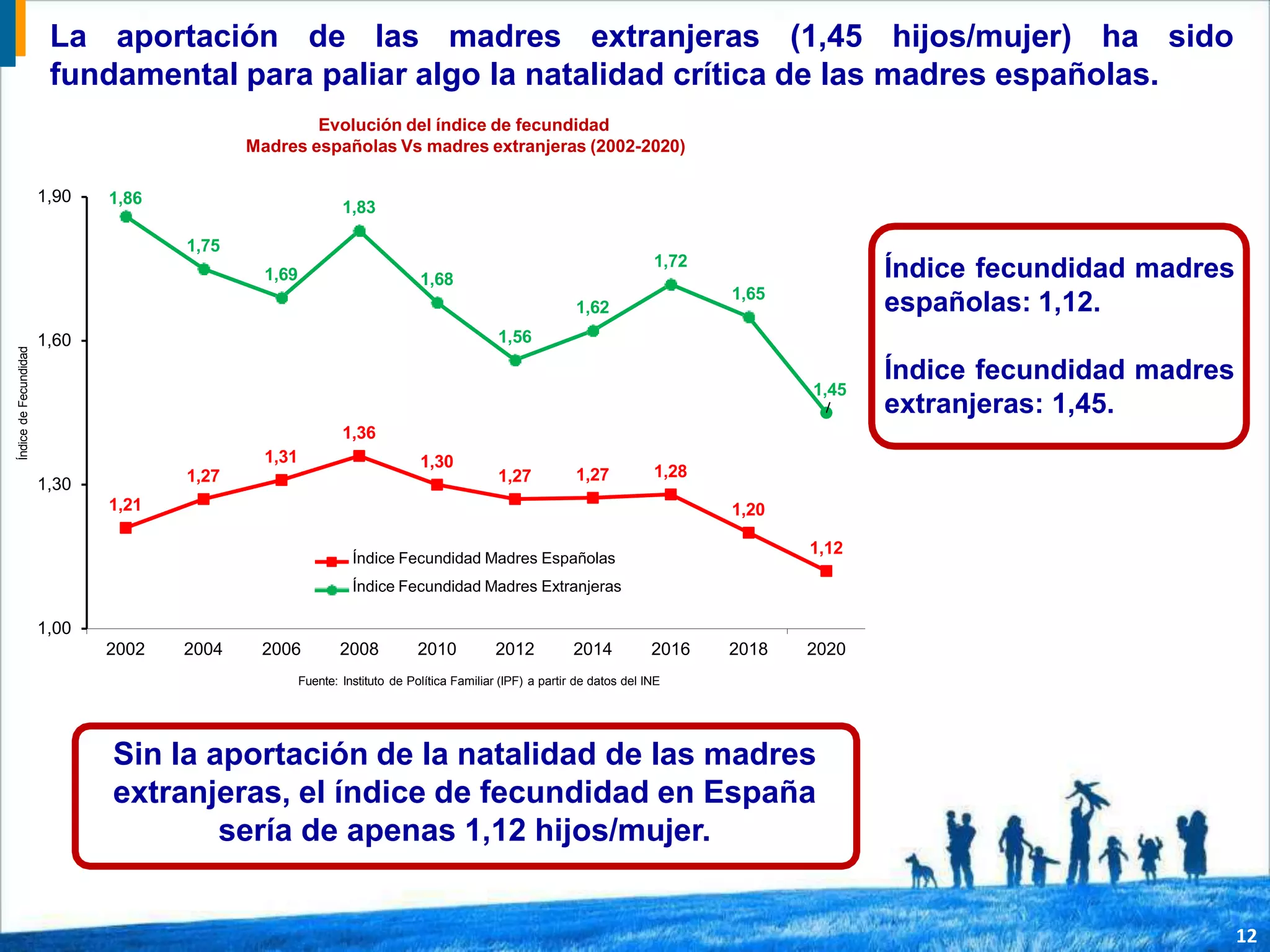 Informe-Evolución-de-la-Familia-en-España_2021_IPF_.pptx