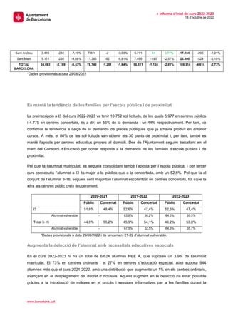 Informe d’inici del curs escolar 2022-2023 | PDF