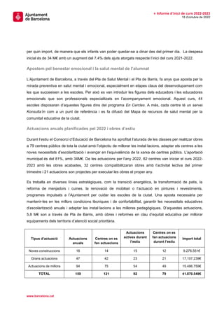 Informe d’inici del curs escolar 2022-2023 | PDF