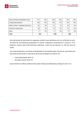 Informe d’inici del curs escolar 2022-2023 | PDF