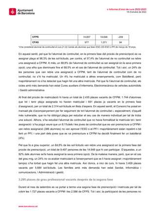Informe d’inici del curs escolar 2022-2023 | PDF